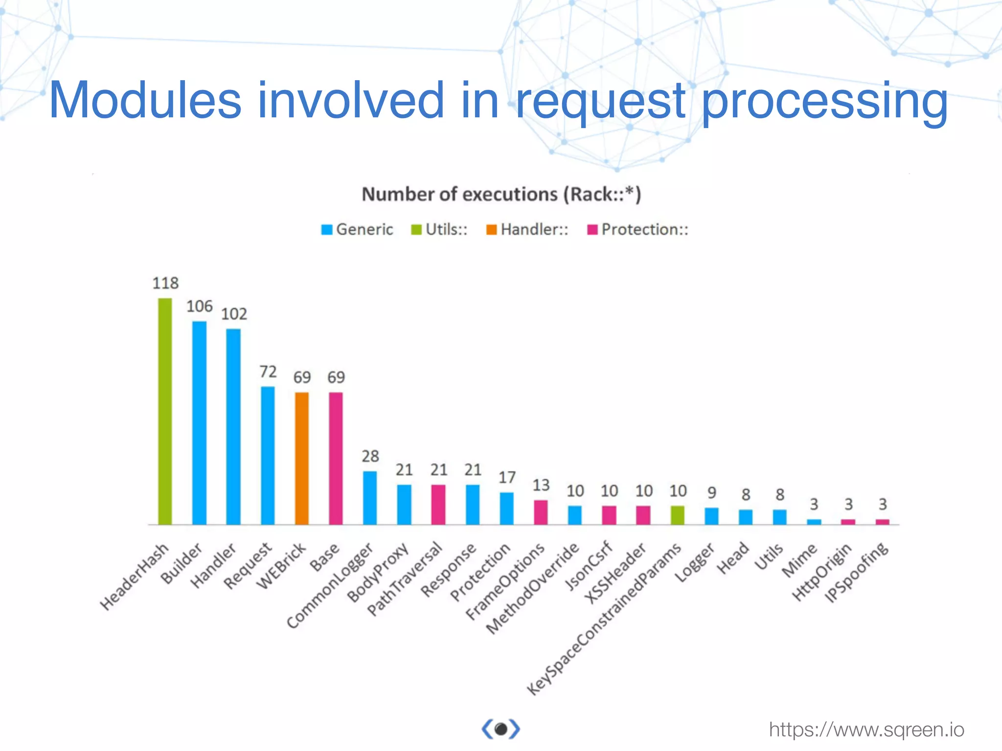 Instrument Rack to visualize Rails requests processing | PPT