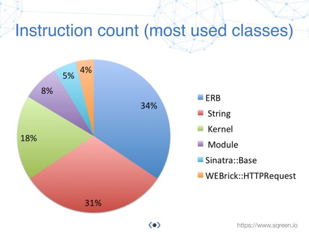 Instrument Rack to visualize Rails requests processing | PPT