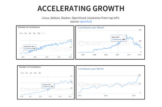 Large Scale Open Source Development Models: A Comparative Analysis | PDF