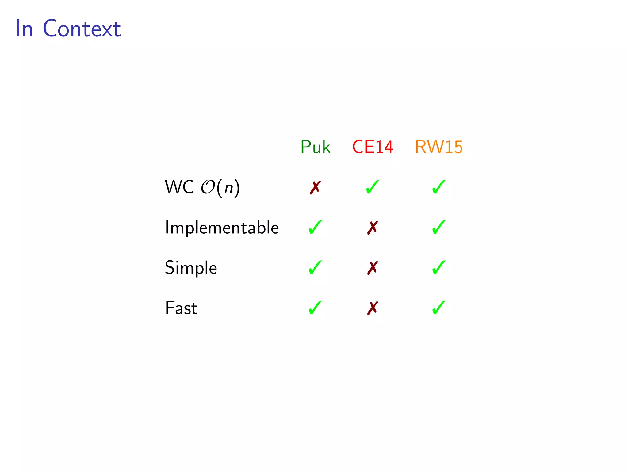 Practical and Worst-Case Efficient Apportionment | PPT