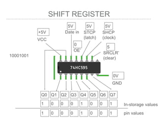 Live Hacks TV - Shift register | PPT
