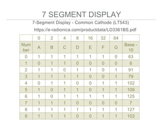Live Hacks TV - Shift register | PPT