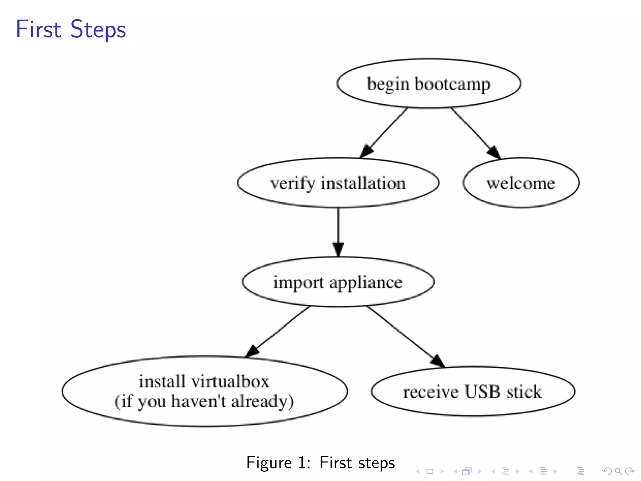 Build your own discovery index of scholary e-resources | PPT