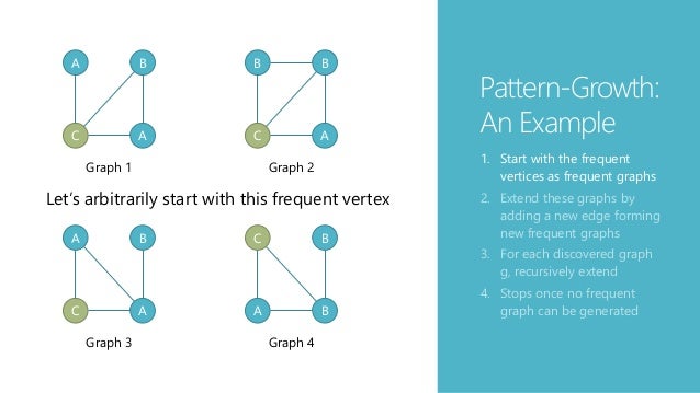 Data Mining Seminar - Graph Mining and Social Network Analysis