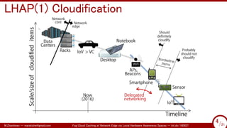 Fog Cloud Caching at Network Edge via Local Hardware Awareness Spaces | PDF | Cloud Computing ...