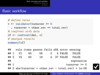 Data validation infrastructure: the validate package | PDF