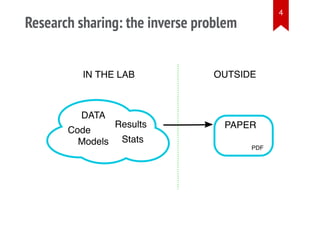 Current Open Research Practice in Computational Biology | PPT