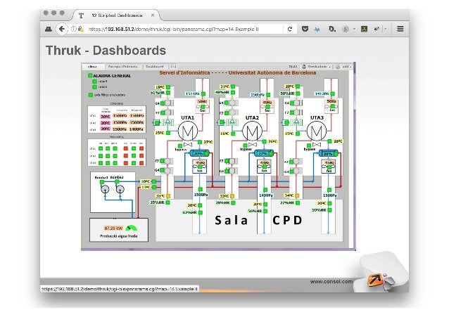 Monitoring Workshop Kiel 2016 - Thruk II - Panorama Dashboards | PDF