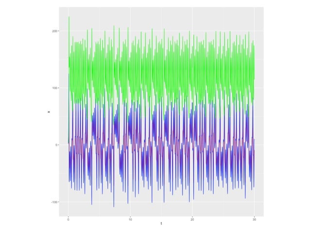 Intro to DeepLearning4J on ApacheSpark SDS DL Workshop 16 | PPT