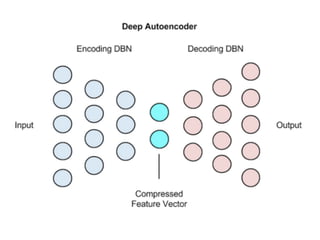 Intro to DeepLearning4J on ApacheSpark SDS DL Workshop 16 | PDF