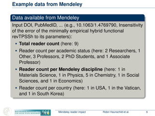 Normalization of Mendeley reader impact on the reader- and paper-side ...