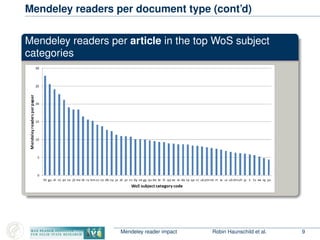 Normalization of Mendeley reader impact on the reader- and paper-side | PDF