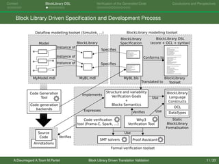 Block Library Driven Translation Validation for DataFlow Models in ...