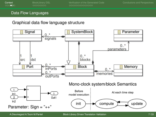 Block Library Driven Translation Validation for DataFlow Models in ...