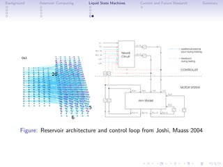 Reservoir Computing Overview (with emphasis on Liquid State Machines) | PDF