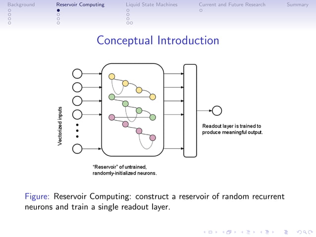 Reservoir Computing Overview (with emphasis on Liquid State Machines) | PDF | Artificial ...