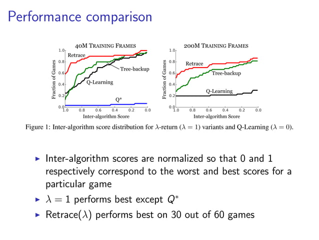 Safe And Efficient Off Policy Reinforcement Learning Ppt