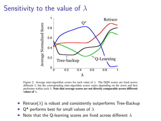 Safe and Efficient Off-Policy Reinforcement Learning | PDF
