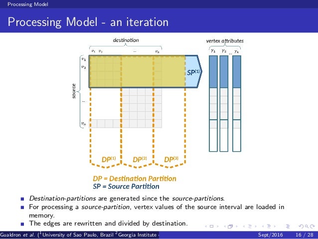 Fast Billion Scale Graph Computation Using A Bimodal Block Processing