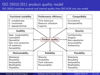 Software and product quality for videogames | PDF