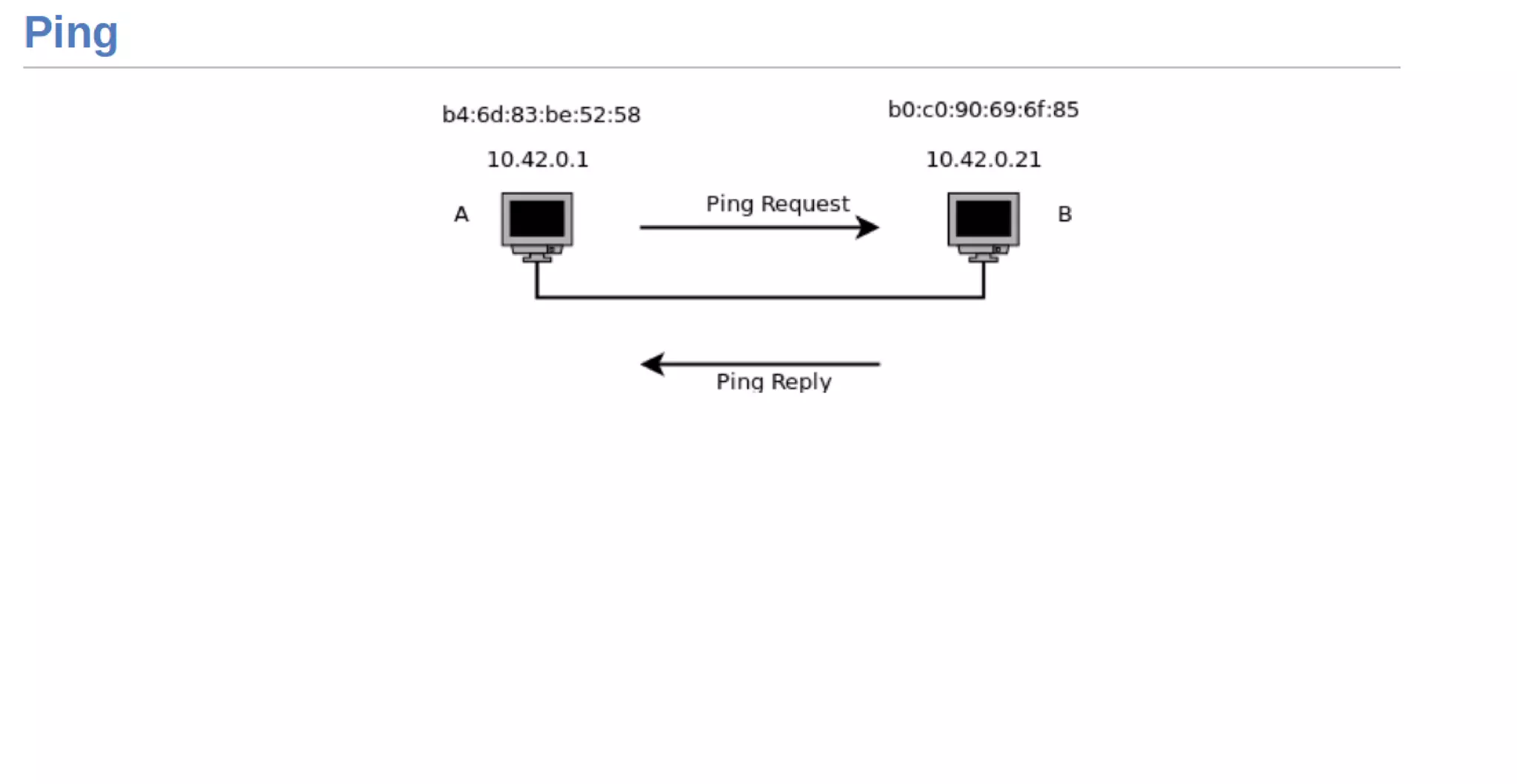 Pyshark in Network Packet analysis | PDF