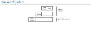Pyshark in Network Packet analysis | PDF