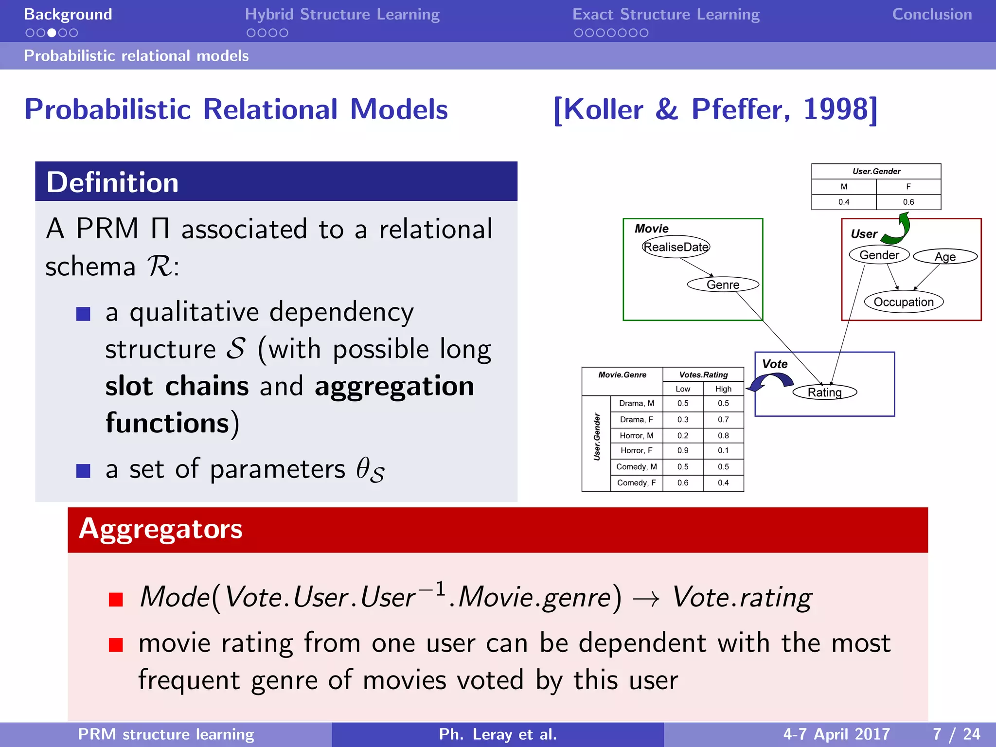 Learning Probabilistic Relational Models | PDF