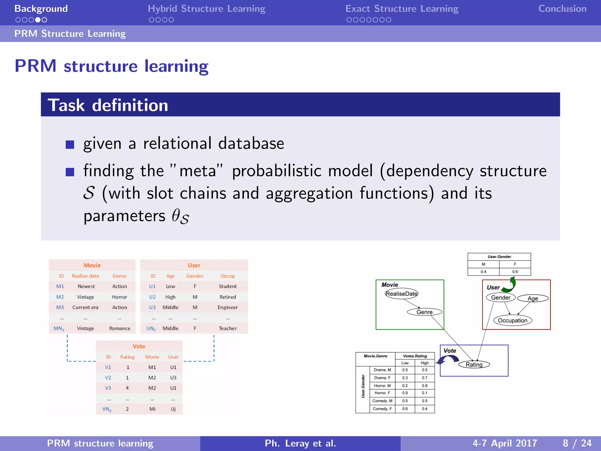 Learning Probabilistic Relational Models | PDF