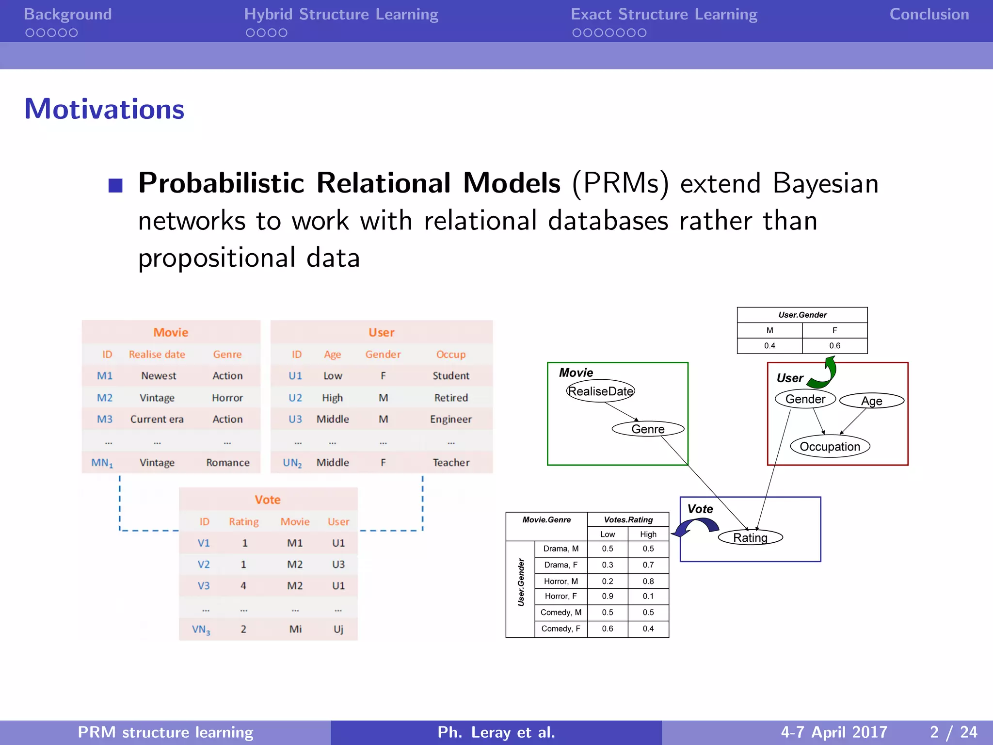 Learning Probabilistic Relational Models | PDF