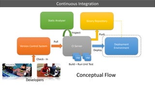 Continuous Everything | PPT