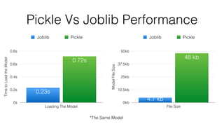 Deploying Machine Learning Models to Production | PDF