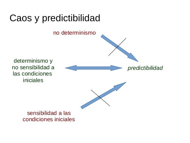 Caos y predictibilidad