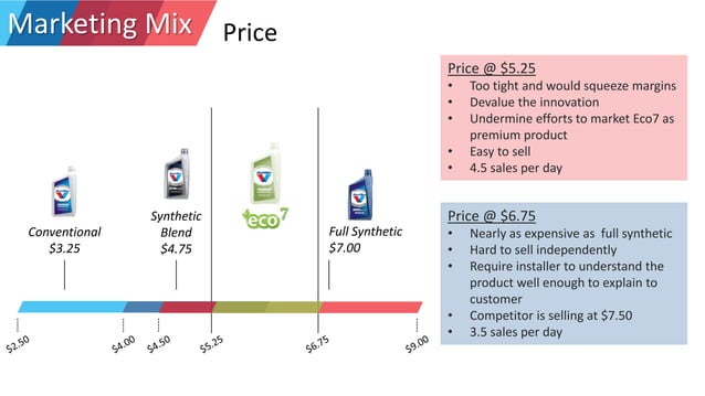 Case Study : Eco7-Launching a New Motor Oil | PDF