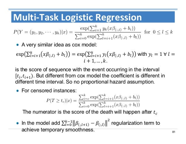 Machine Learning for Survival Analysis