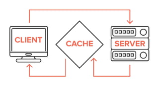 Symfony Cache Component: speed up your application with a new layer of cache | PPT