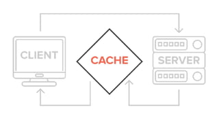 Symfony Cache Component: speed up your application with a new layer of cache | PPT