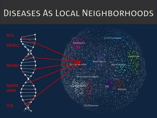 Introduction to Network Medicine | PDF