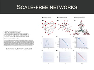 Introduction to Network Medicine | PDF