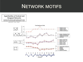 Introduction to Network Medicine | PDF