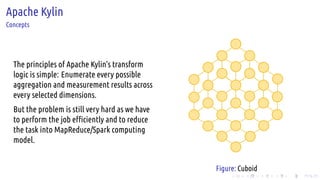 Intro to Hadoop ecosystem and Apache Kylin | PPT