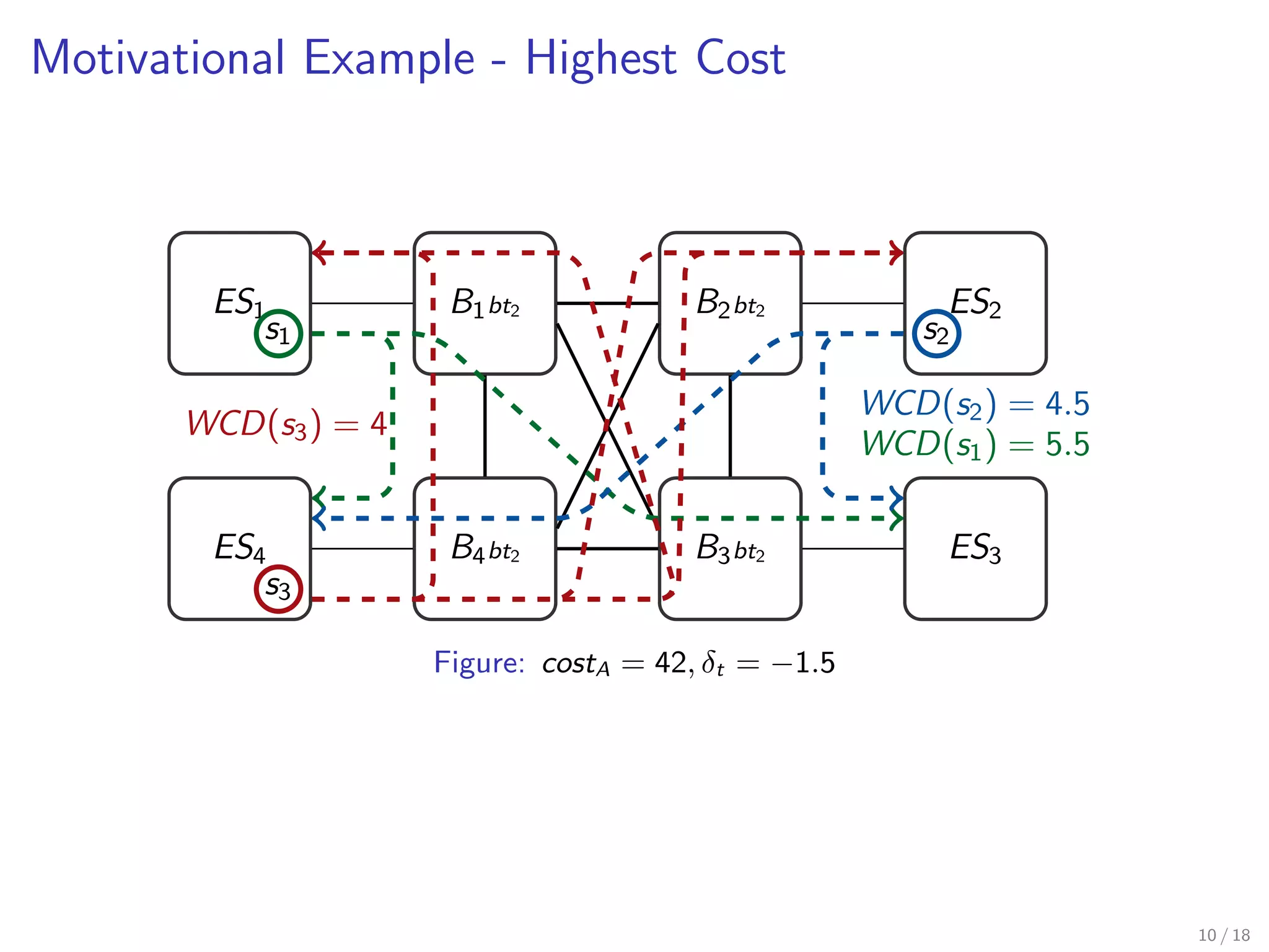 Fault Tolerant Topology And Routing Synthesis For Ieee Time Sensitive Networking Ppt