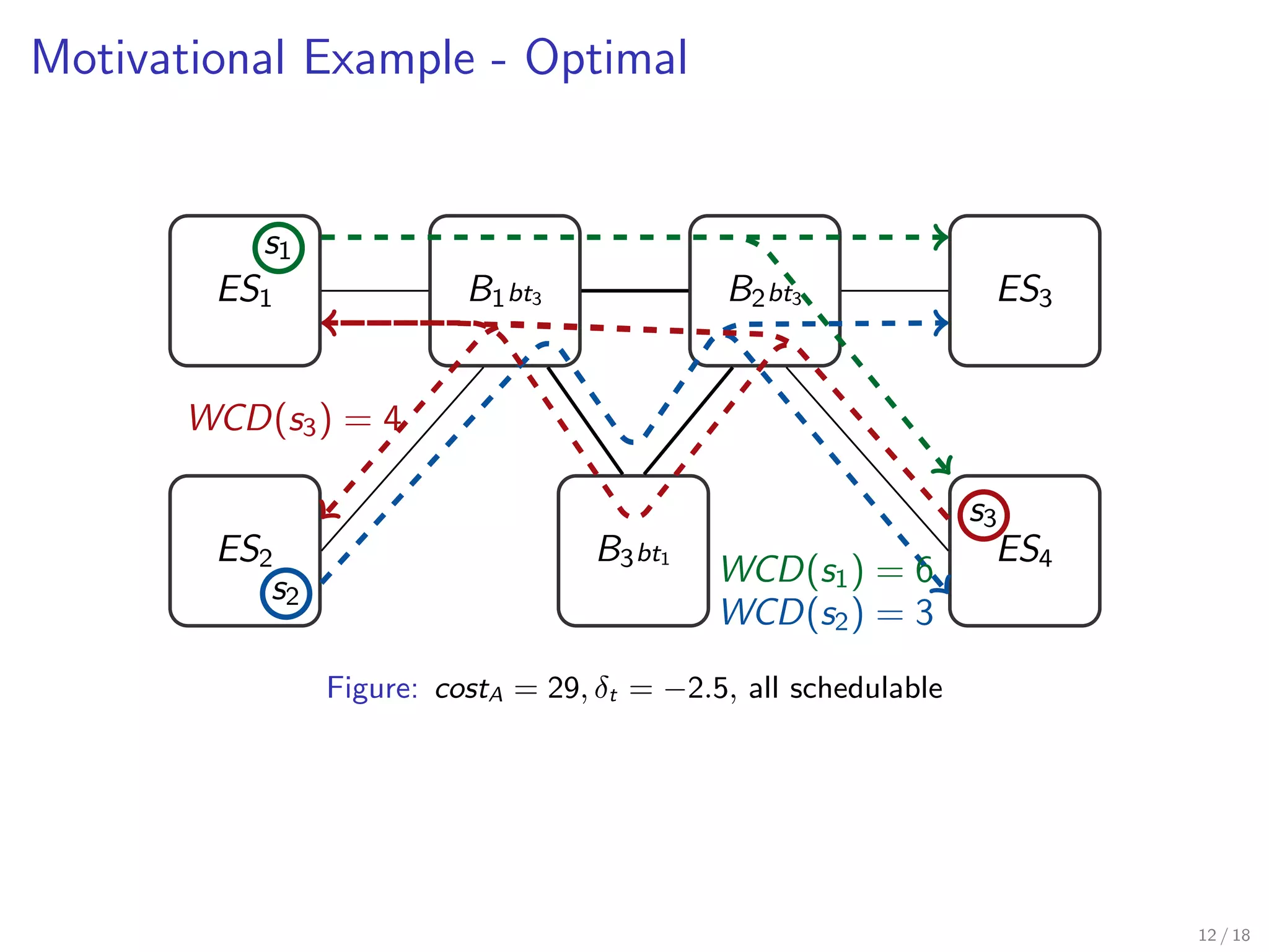 Fault Tolerant Topology And Routing Synthesis For Ieee Time Sensitive Networking Ppt