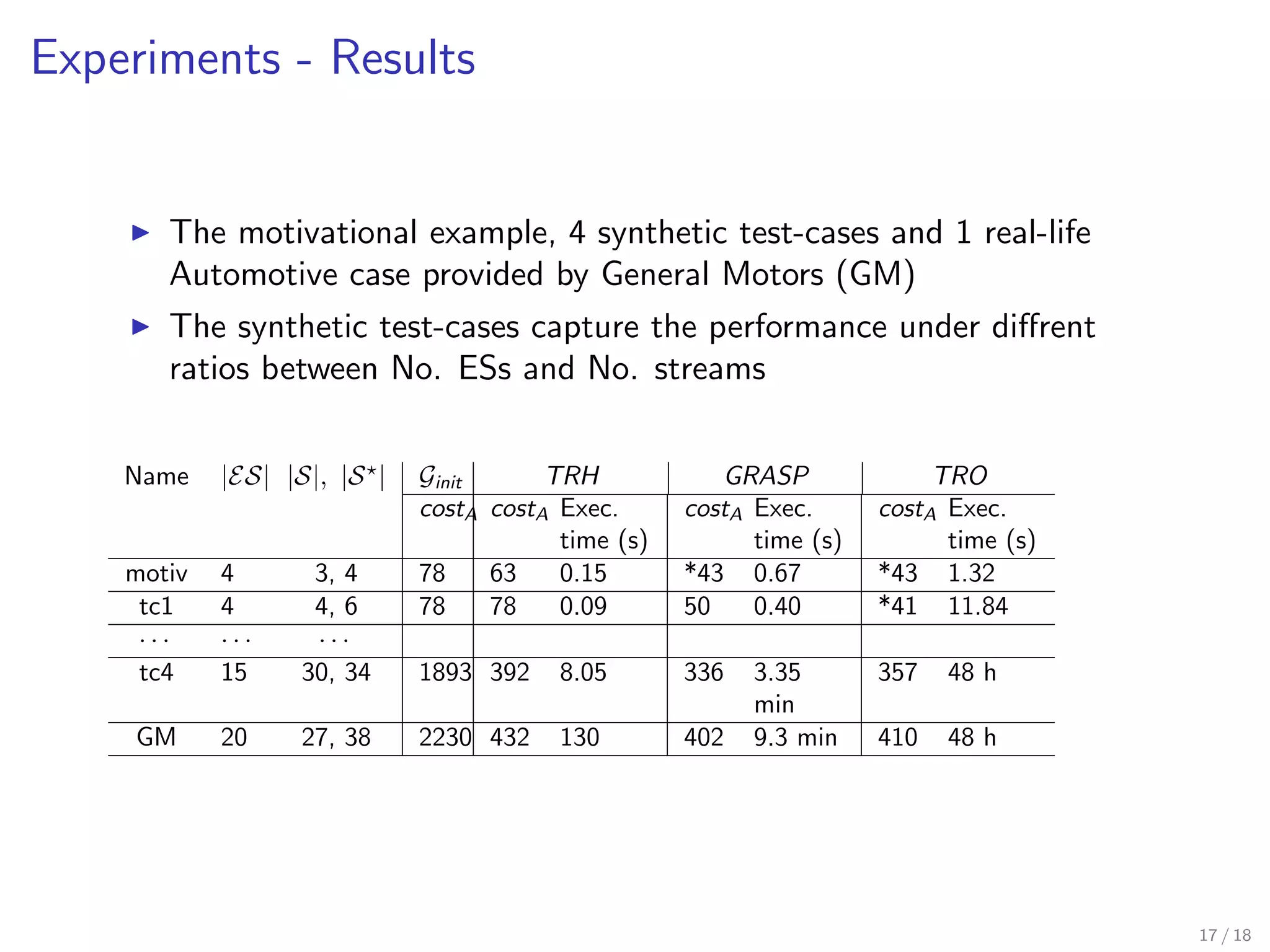 Fault Tolerant Topology And Routing Synthesis For Ieee Time Sensitive Networking Ppt