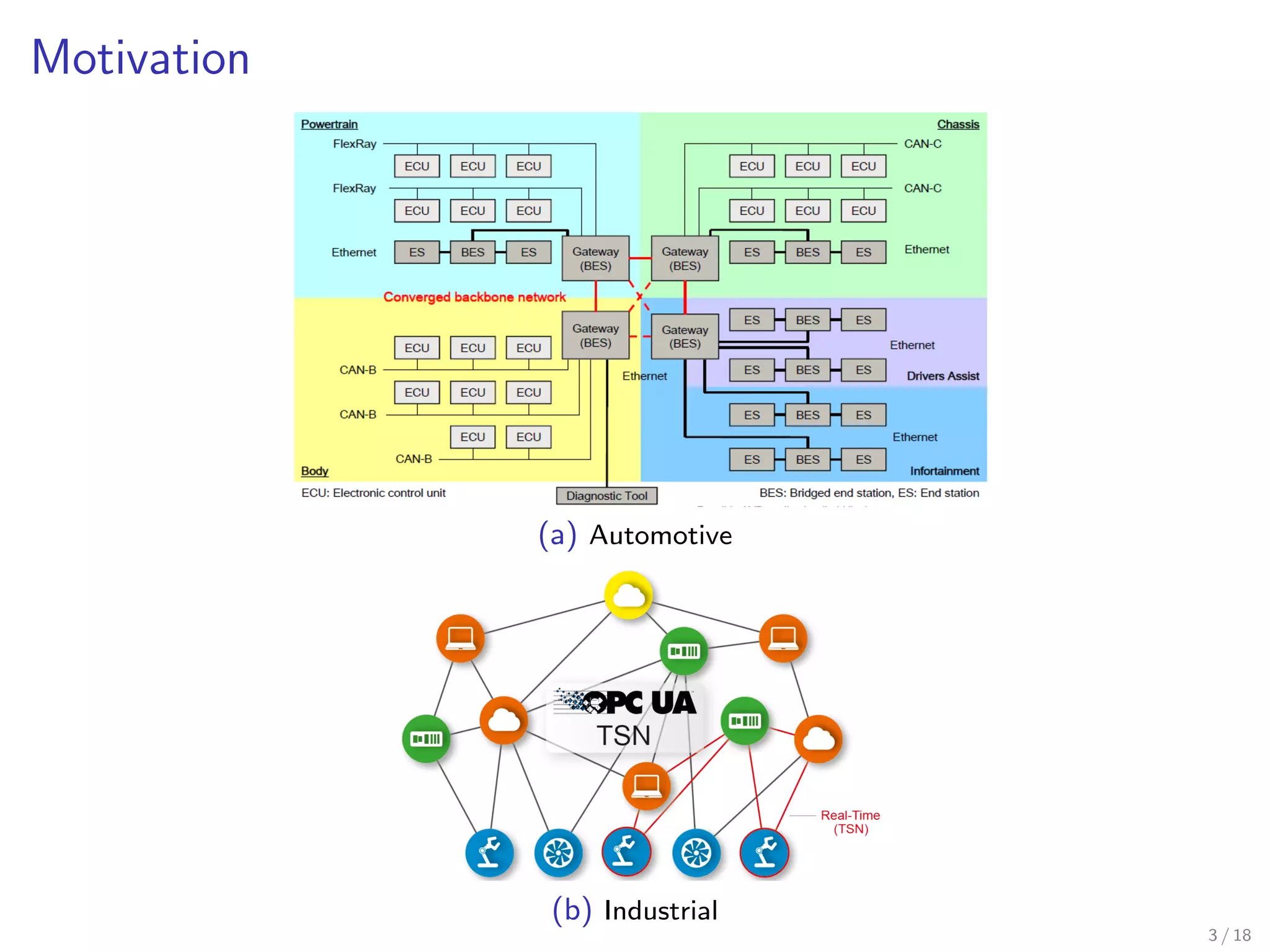 Fault Tolerant Topology And Routing Synthesis For Ieee Time Sensitive Networking Ppt