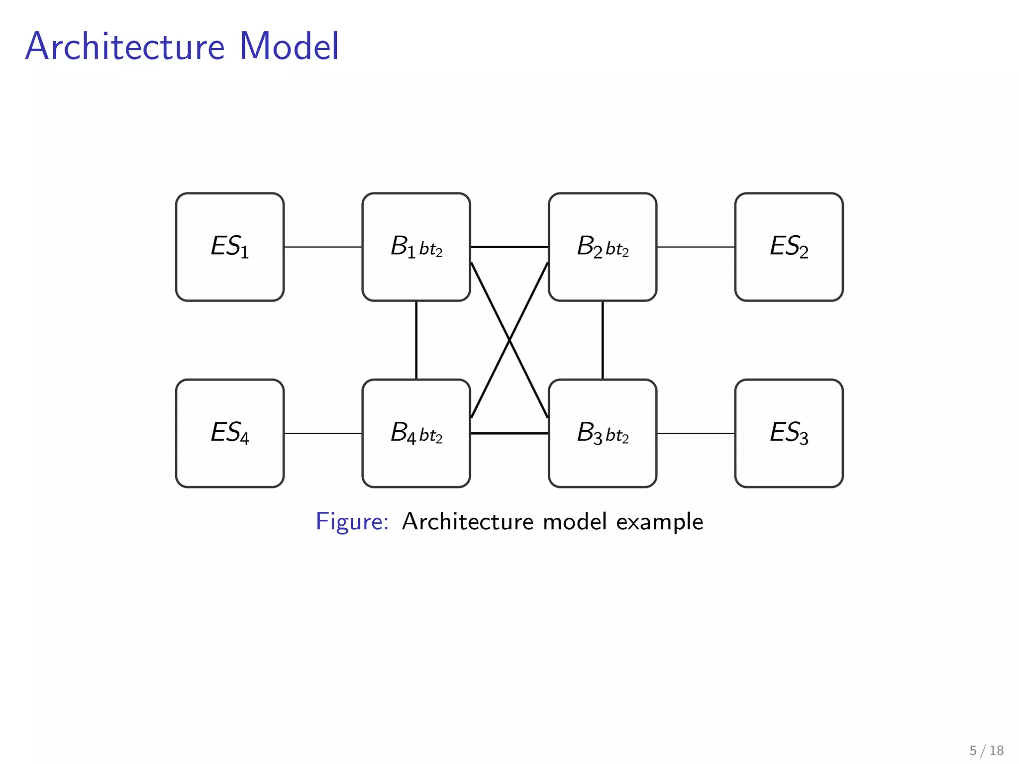 Fault Tolerant Topology And Routing Synthesis For Ieee Time Sensitive Networking Ppt
