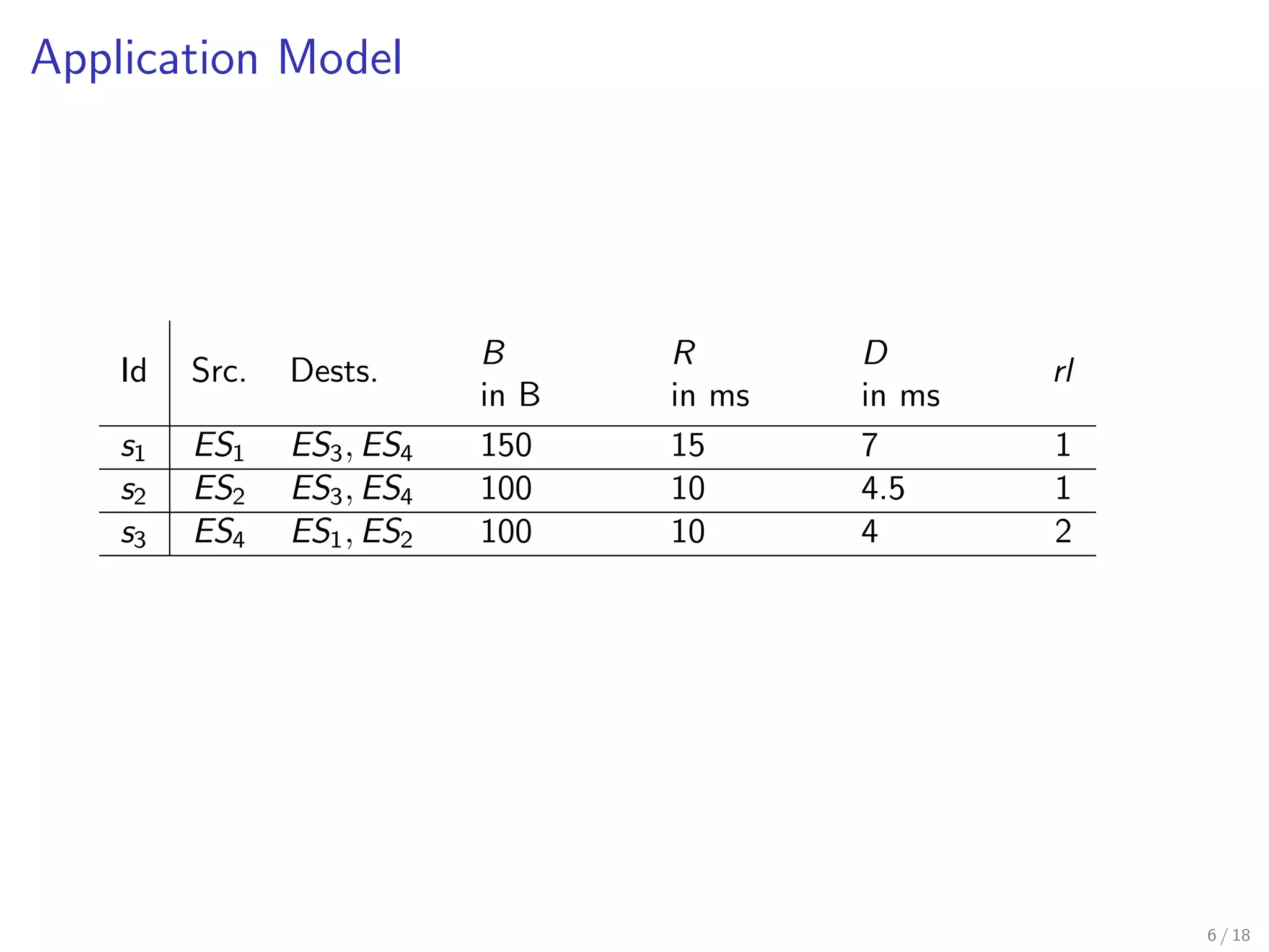 Fault Tolerant Topology And Routing Synthesis For Ieee Time Sensitive Networking Ppt