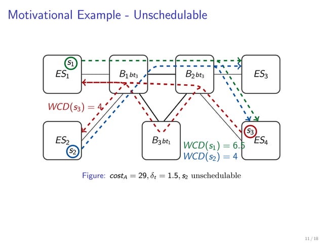 Fault-tolerant topology and routing synthesis for IEEE time-sensitive ...