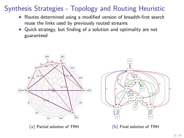 Fault Tolerant Topology And Routing Synthesis For Ieee Time Sensitive Networking Ppt