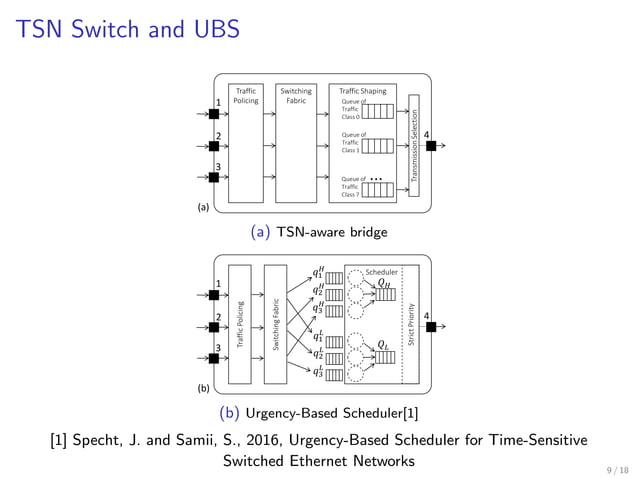 Fault Tolerant Topology And Routing Synthesis For Ieee Time Sensitive Networking Ppt