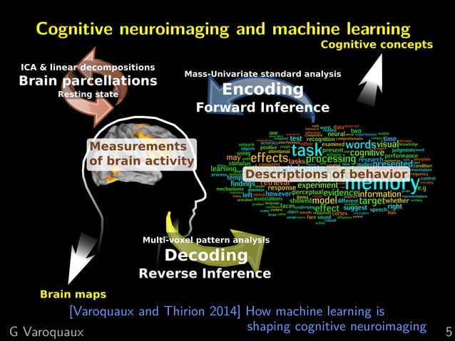 Scikit-learn and nilearn: Democratisation of machine learning for brain ...